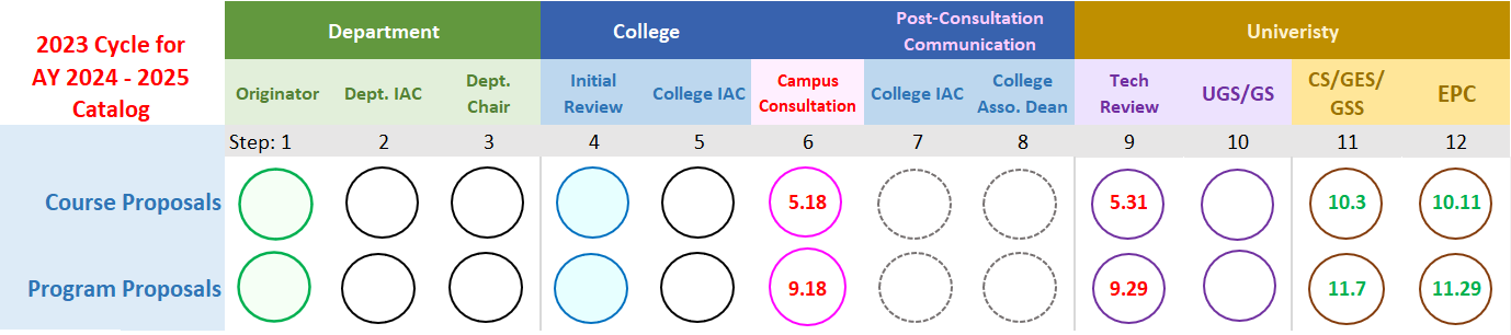 Curriculum Resources for Faculty | Cal State LA