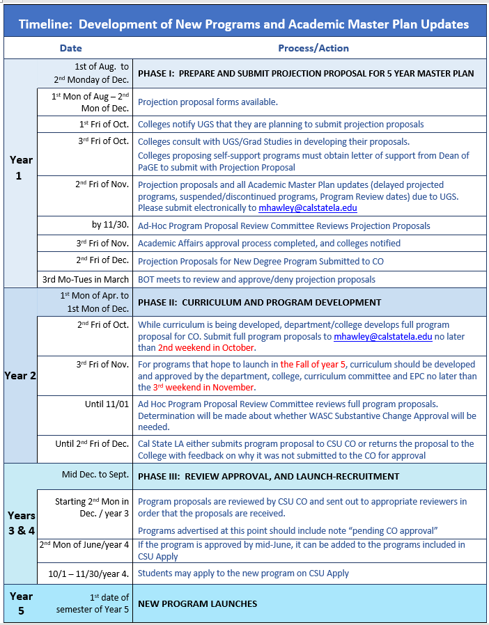 Academic Master Plan (AMP) Proposals | Cal State LA